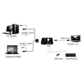 VÄRDE KVM SWITCH, HDMI/USB, AUDIO, 2PC 14.99.32... | CDON