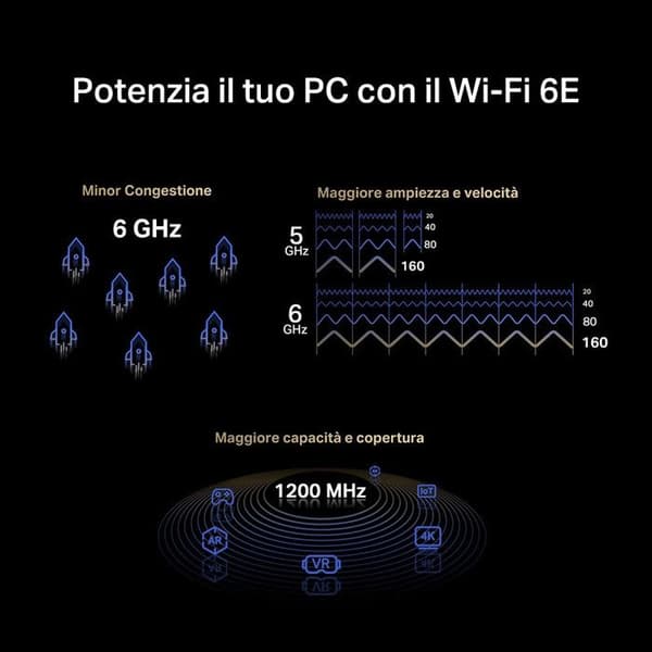 Mercusys Wi-Fi PCIe-adapter MA86XE V2 Wi-Fi 6E AXE5400 Tri-Band ...