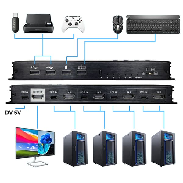 KVM-switch 4xHDMI, 4xUSB Multiviewer | CDON
